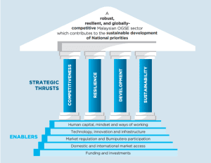 National OGSE Industry Blueprint – i-ogse mprc